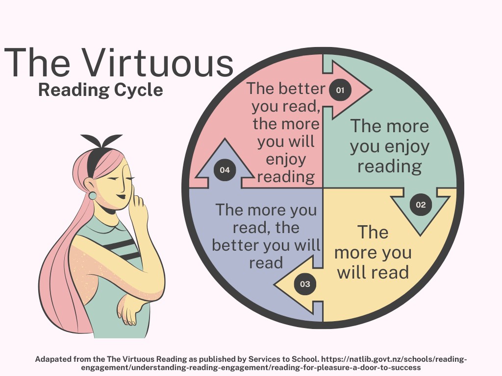 Why READ? Pt 2 – Comprehension – ROAR